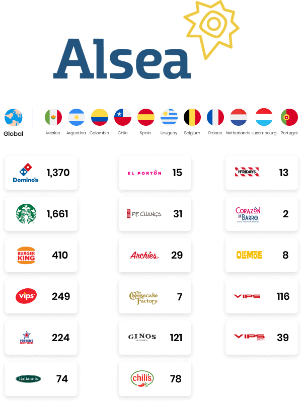 Success Stories, the best all-in-one solution for Ecommerce